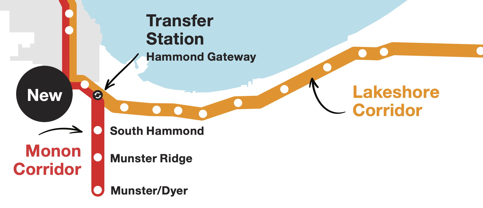 Monon Corridor 101 | South Shore Line
