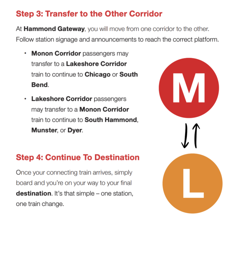 Monon Corridor 101 | South Shore Line